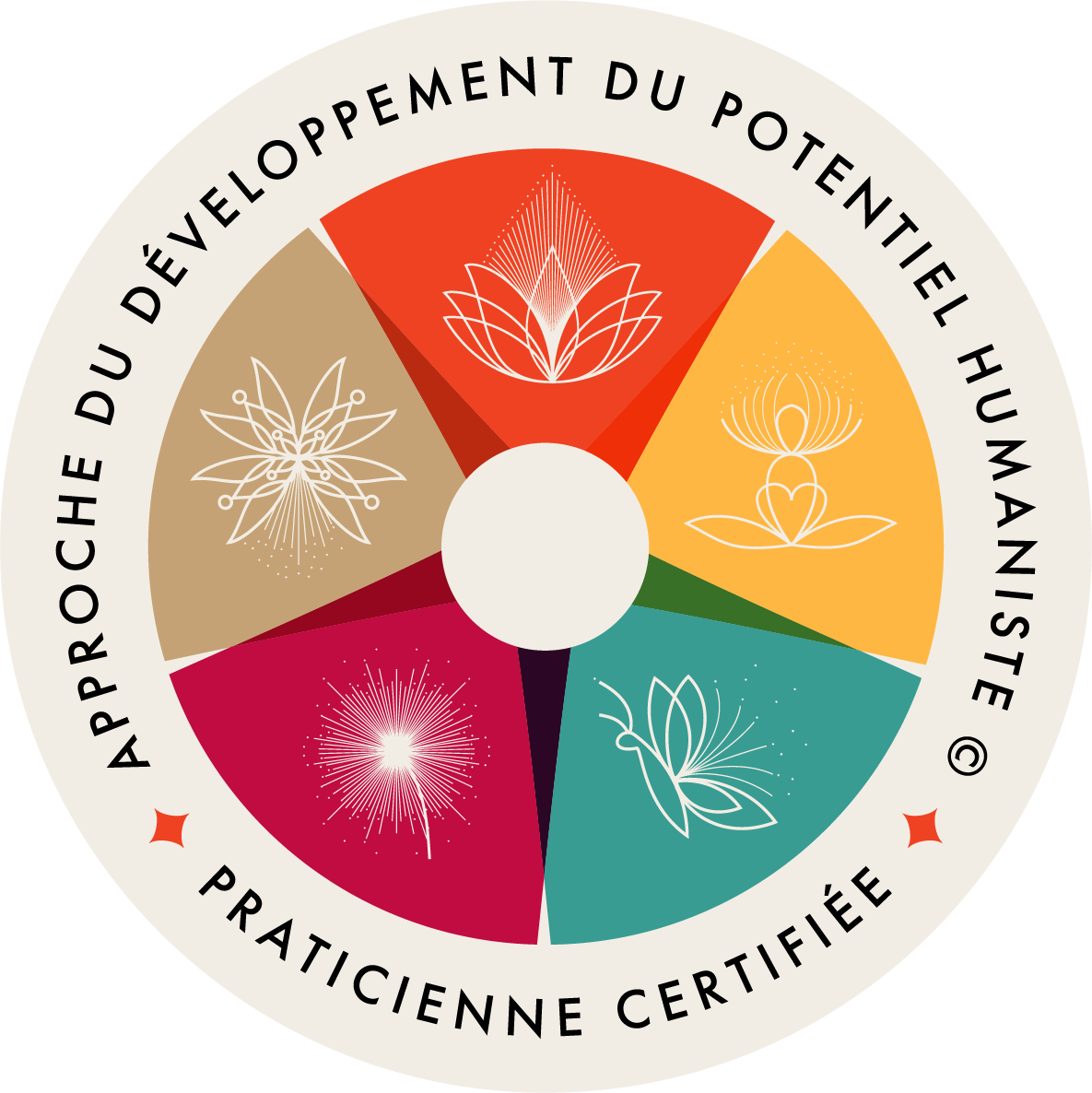Certifiés ADPH - Nathalie Alsteen • Emotifs Talentueux